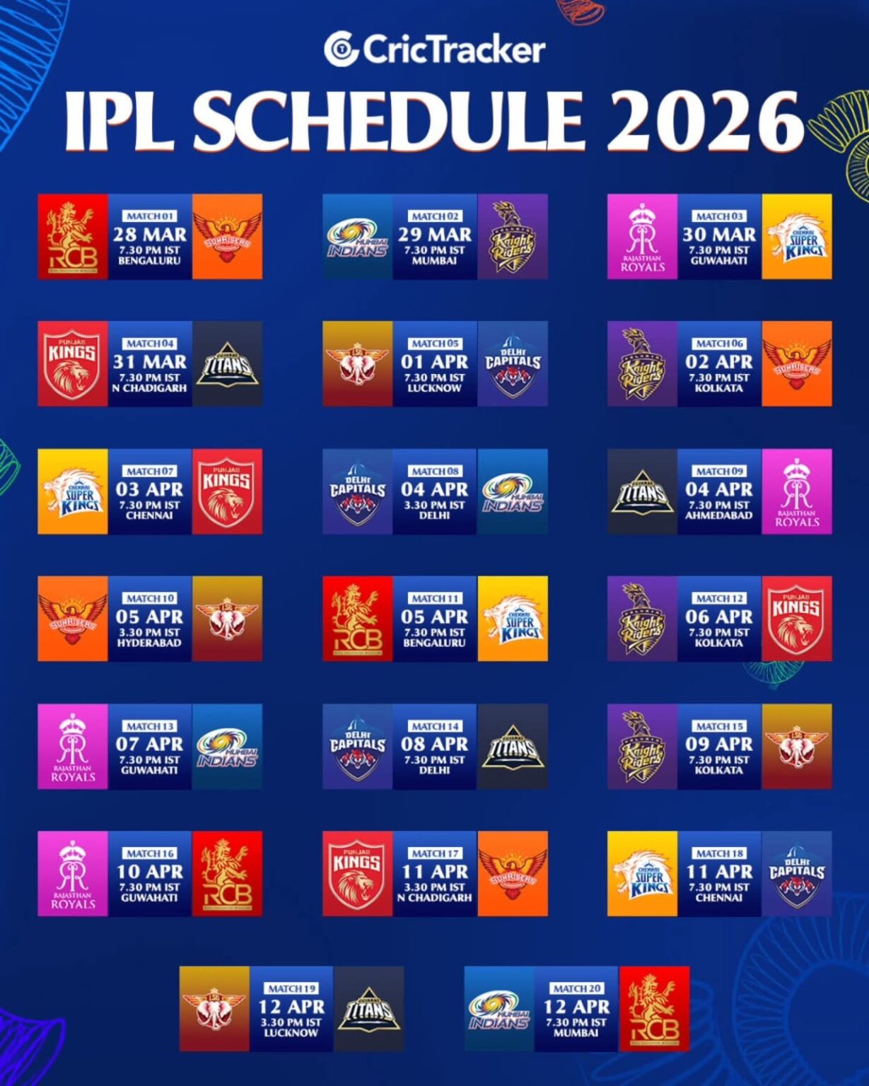 BCCI releases IPL 2026 schedule for the first 20 matches of the season ...